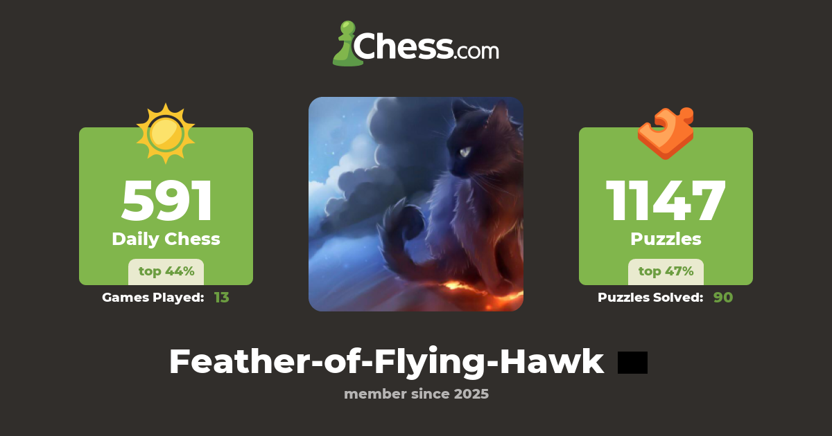 Feather-of-Flying-Hawk - Chess Profile - Chess.com