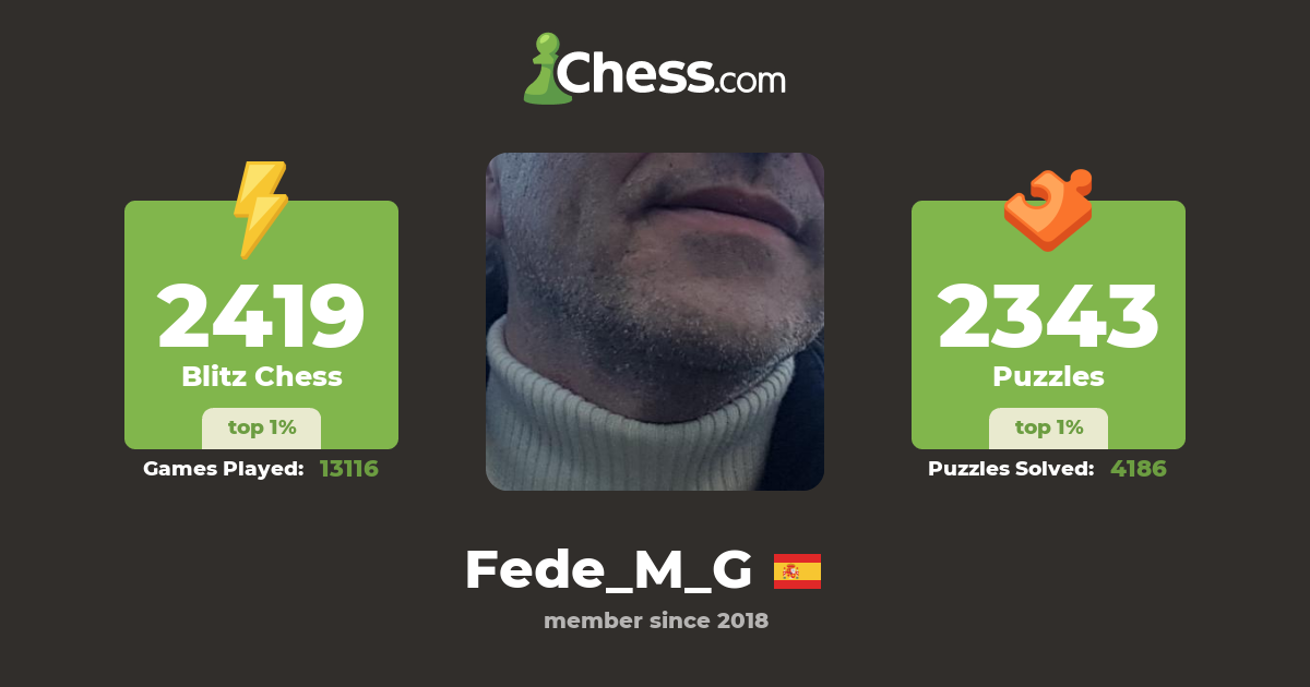 Fede (Fede_M_G) - Chess Profile - Chess.com
