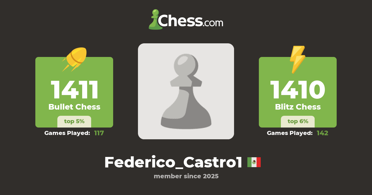 Federico Castro (Federico_Castro1) - Chess Profile - Chess.com