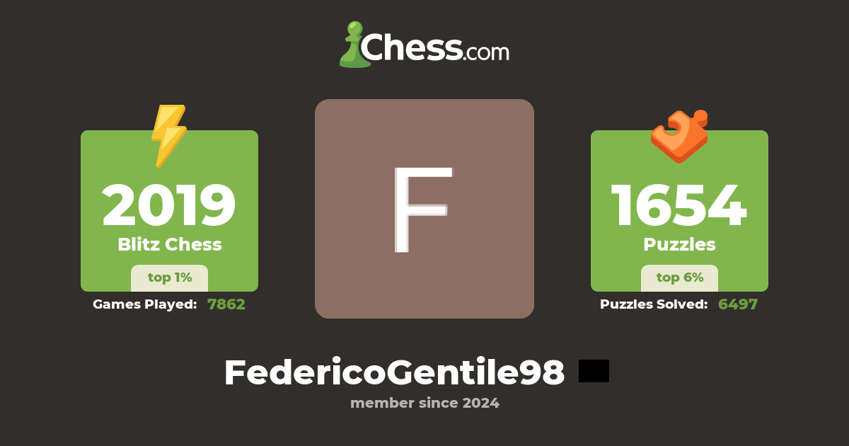 Federico Gentile (FedericoGentile98) - Chess Profile - Chess.com