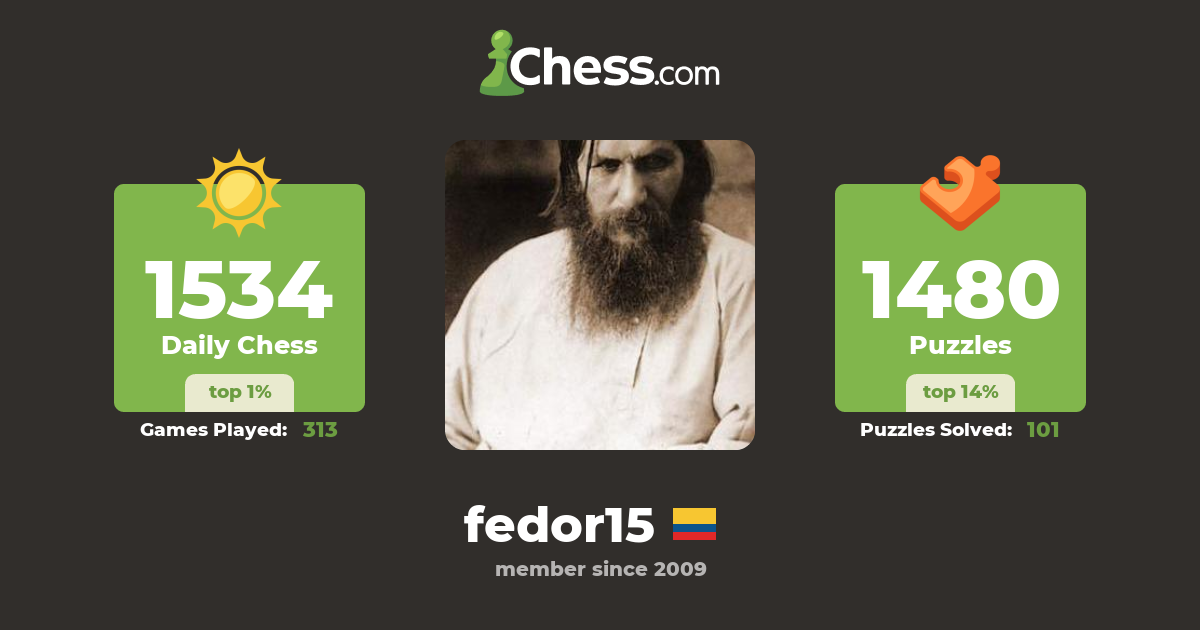 RAOUL DANIEL ROLL (fedor15) - Chess Profile - Chess.com