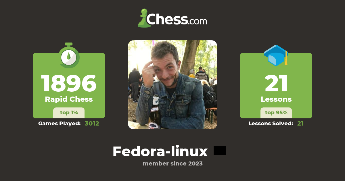 Fedora-linux - Chess Profile - Chess.com
