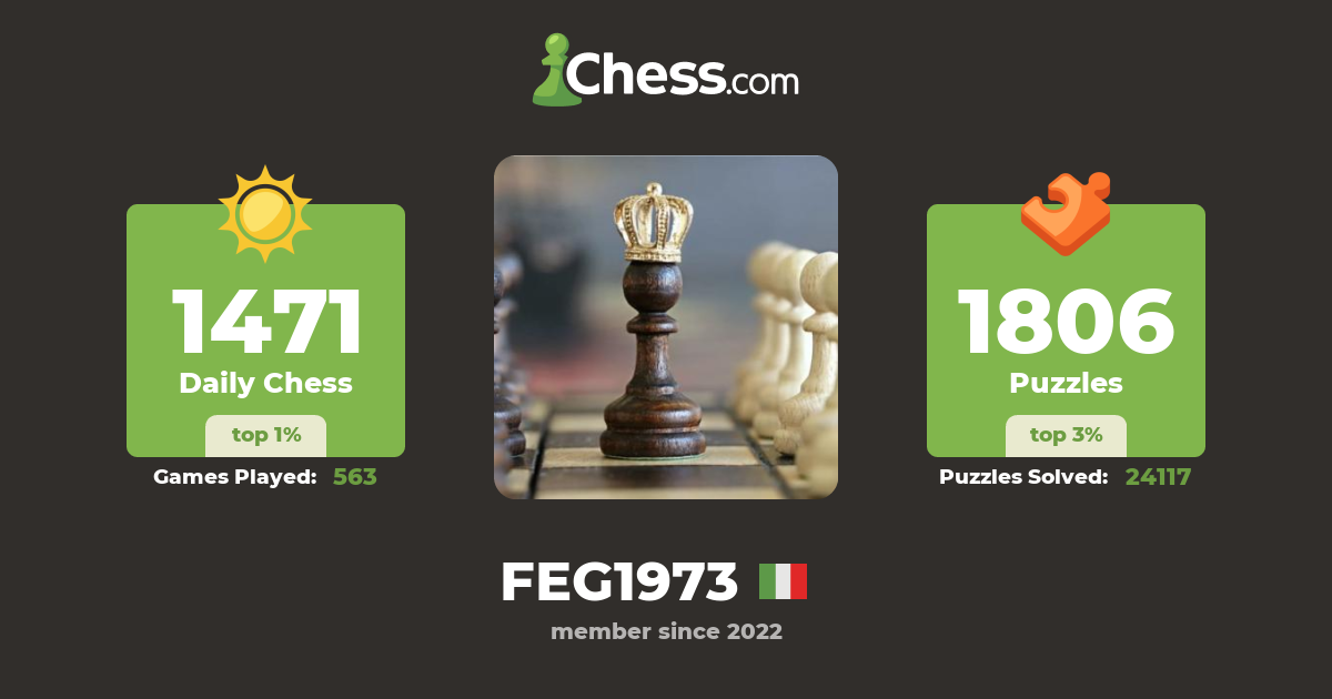 Fabio Parri (FEG1973) - Chess Profile - Chess.com