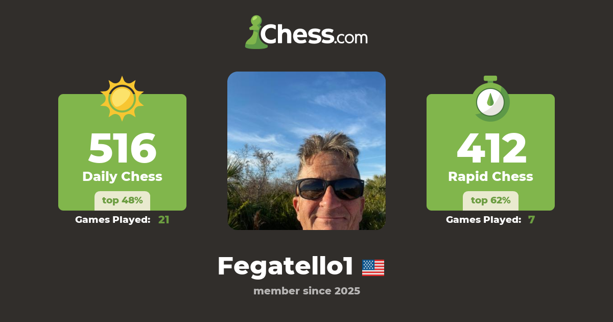 Fegatello1 - Chess Profile - Chess.com
