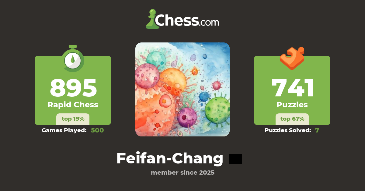 Feifan-Chang - Chess Profile - Chess.com