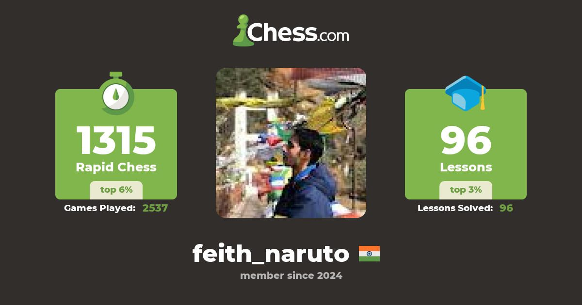 Feith Naruto (feith_naruto) - Chess Profile - Chess.com