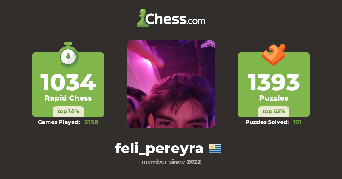 Felipe Pereyra (feli_pereyra) - Chess Profile - Chess.com