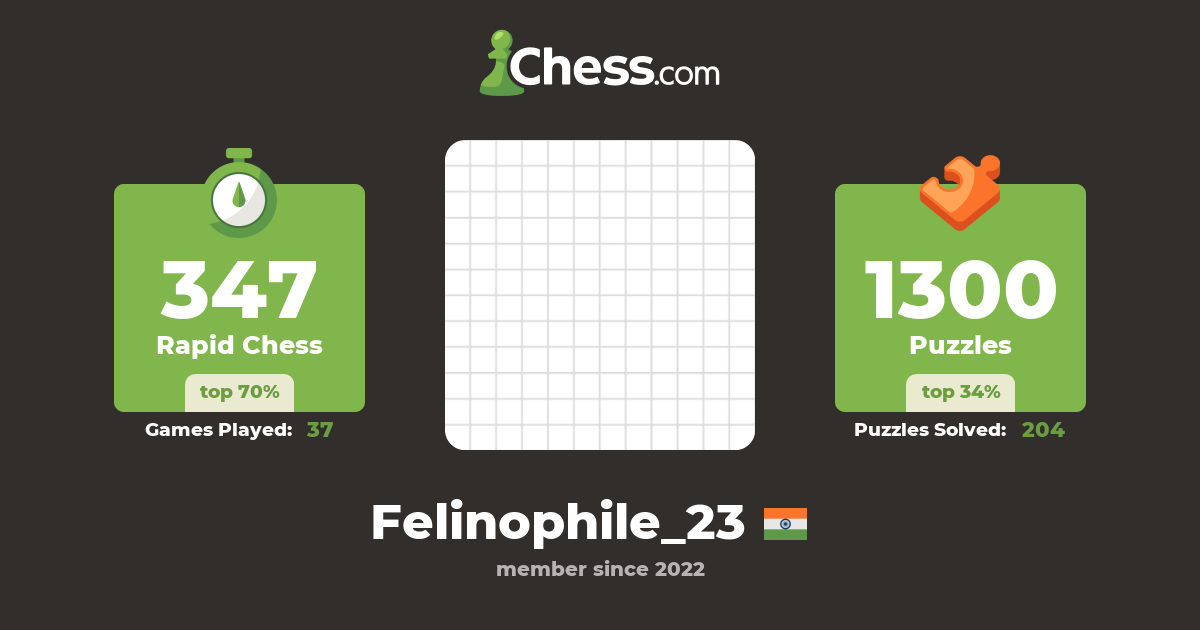 Felinophile_23 - Chess Profile - Chess.com