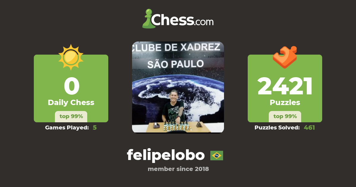 NM Felipe Lobo (felipelobo) - Chess Profile - Chess.com