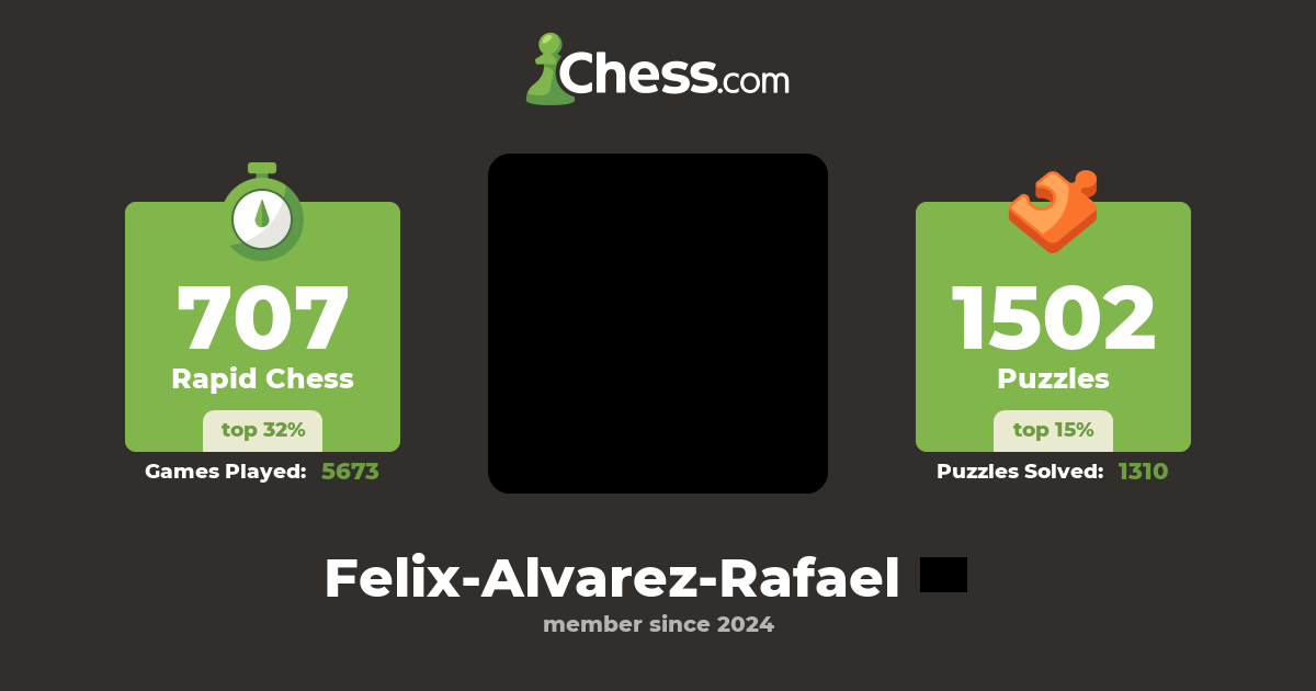 Felix-Alvarez-Rafael - Chess Profile - Chess.com
