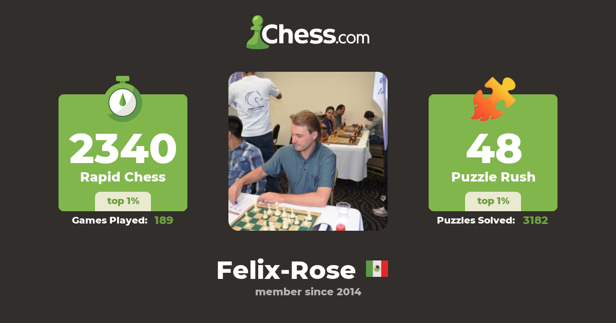CM Felix Rose (Felix-Rose) - Chess Profile - Chess.com
