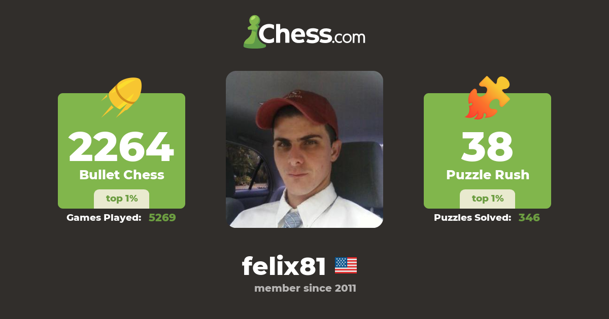 felix rojas (felix81) - Chess Profile - Chess.com