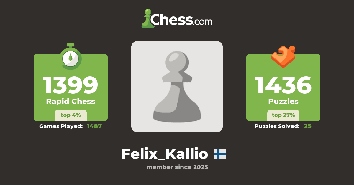 Felix_Kallio - Chess Profile - Chess.com