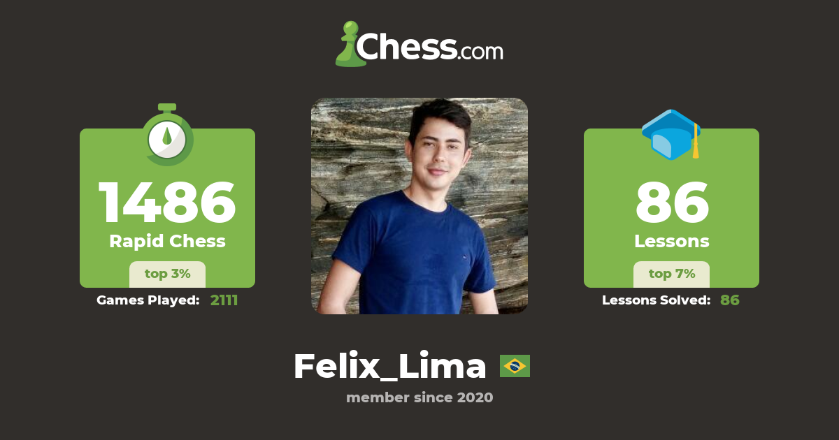 Felix Lima (Felix_Lima) - Chess Profile - Chess.com