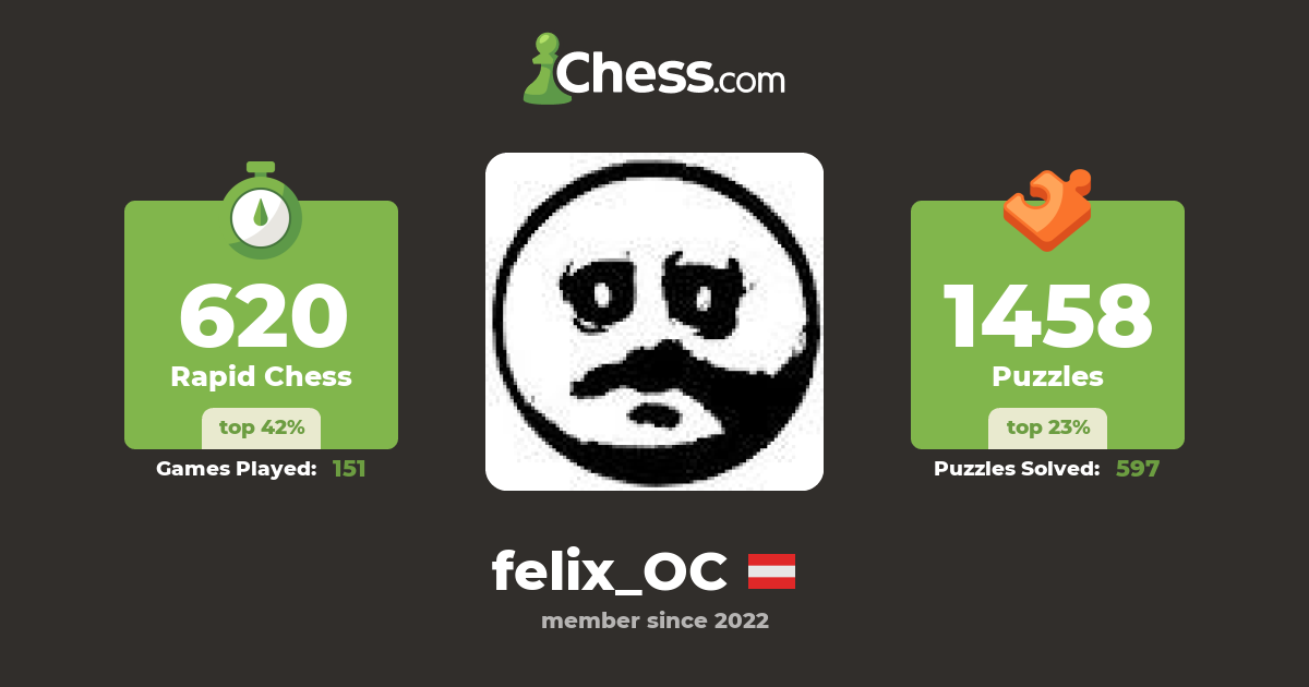 Felix OC (felix_OC) - Chess Profile - Chess.com