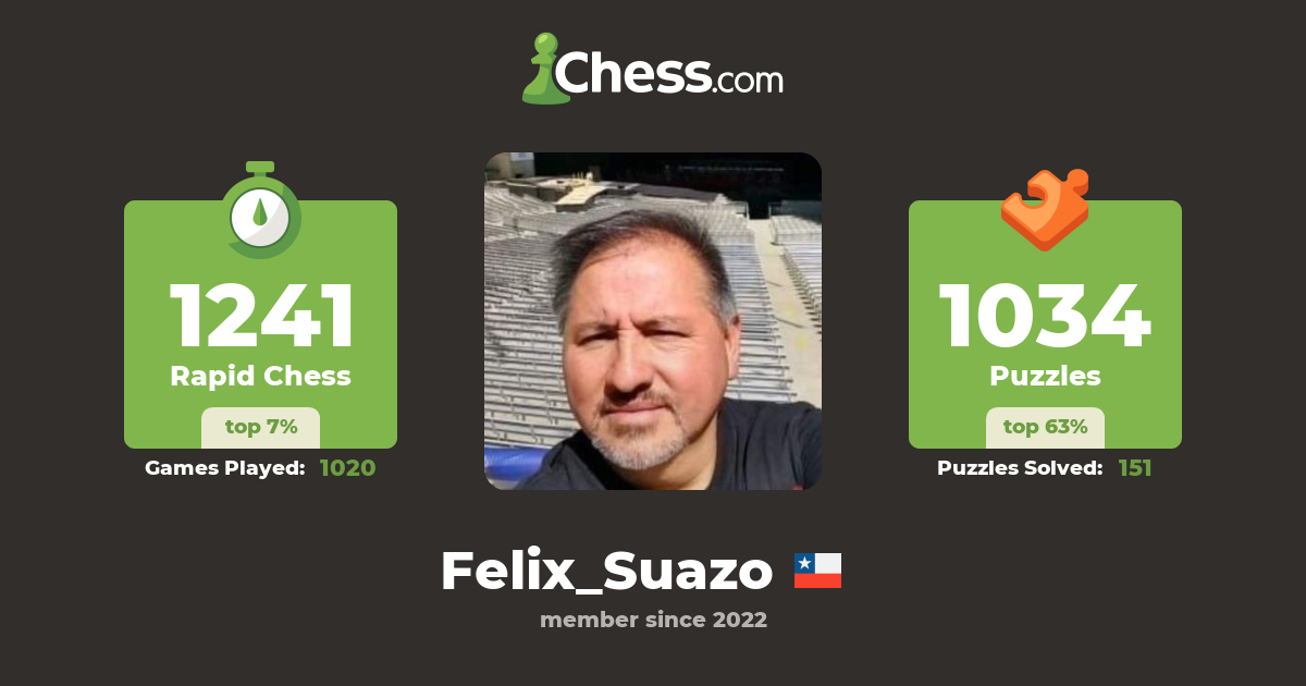 Felix_Suazo - Chess Profile - Chess.com