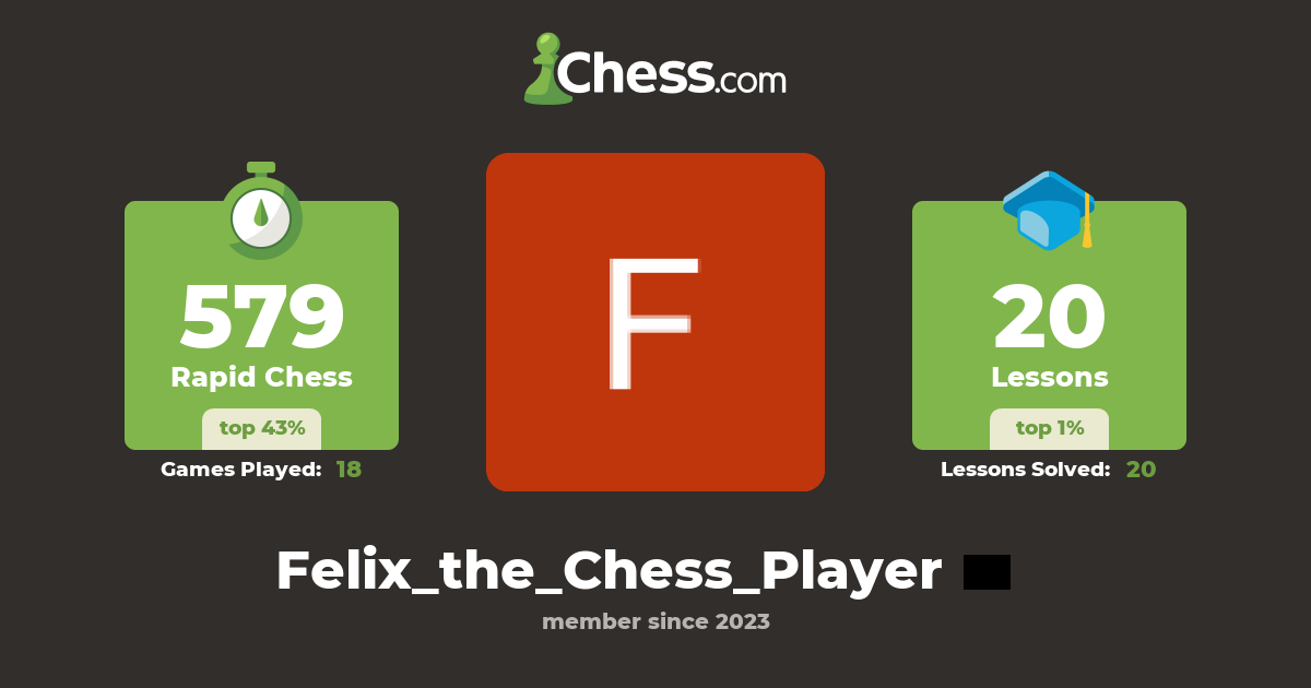 Felix Thomas (Felix_the_Chess_Player) - Chess Profile - Chess.com