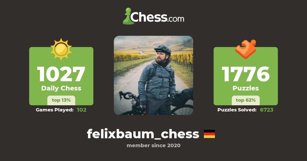 Felix Baum (felixbaum_chess) - Chess Profile - Chess.com