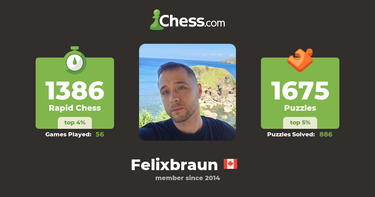 Felix Braun (Felixbraun) - Chess Profile - Chess.com
