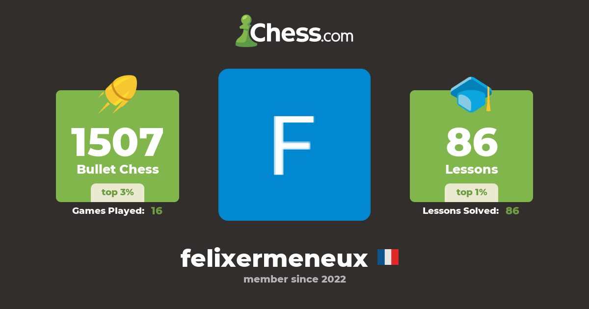 Felix ERMENEUX (felixermeneux) - Chess Profile - Chess.com