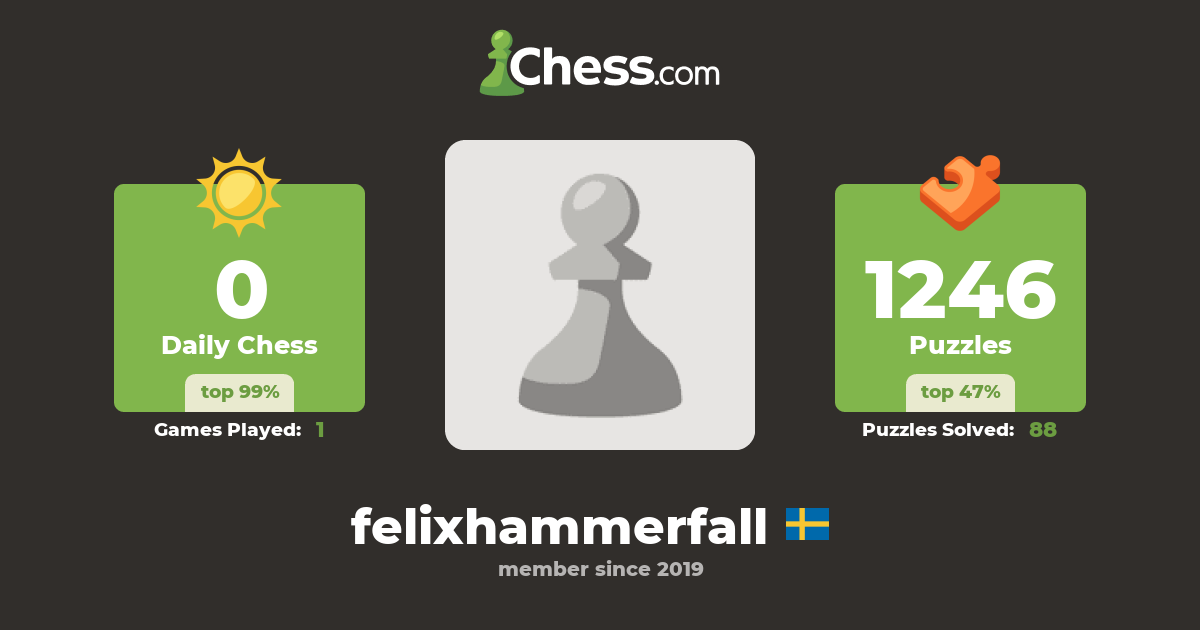 felixhammerfall - Chess Profile - Chess.com
