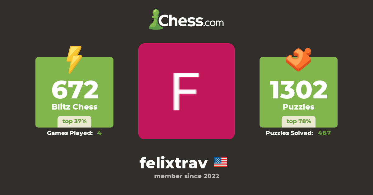 Felix Travieso (felixtrav) - Chess Profile - Chess.com
