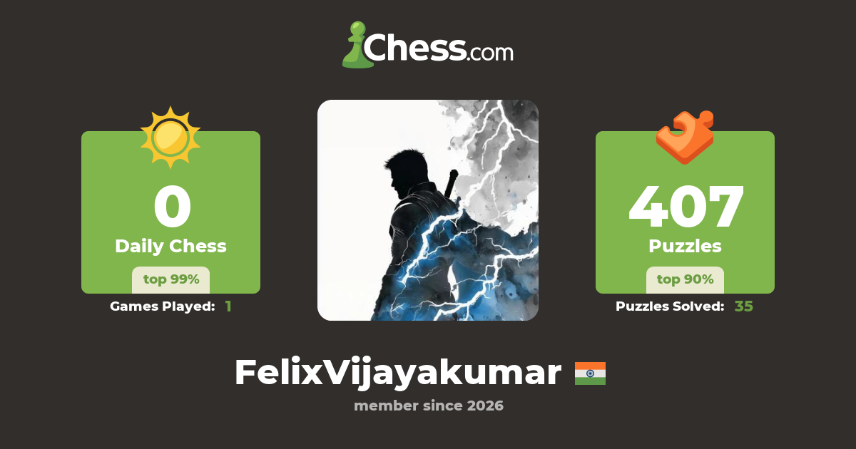 FelixVijayakumar - Chess Profile - Chess.com
