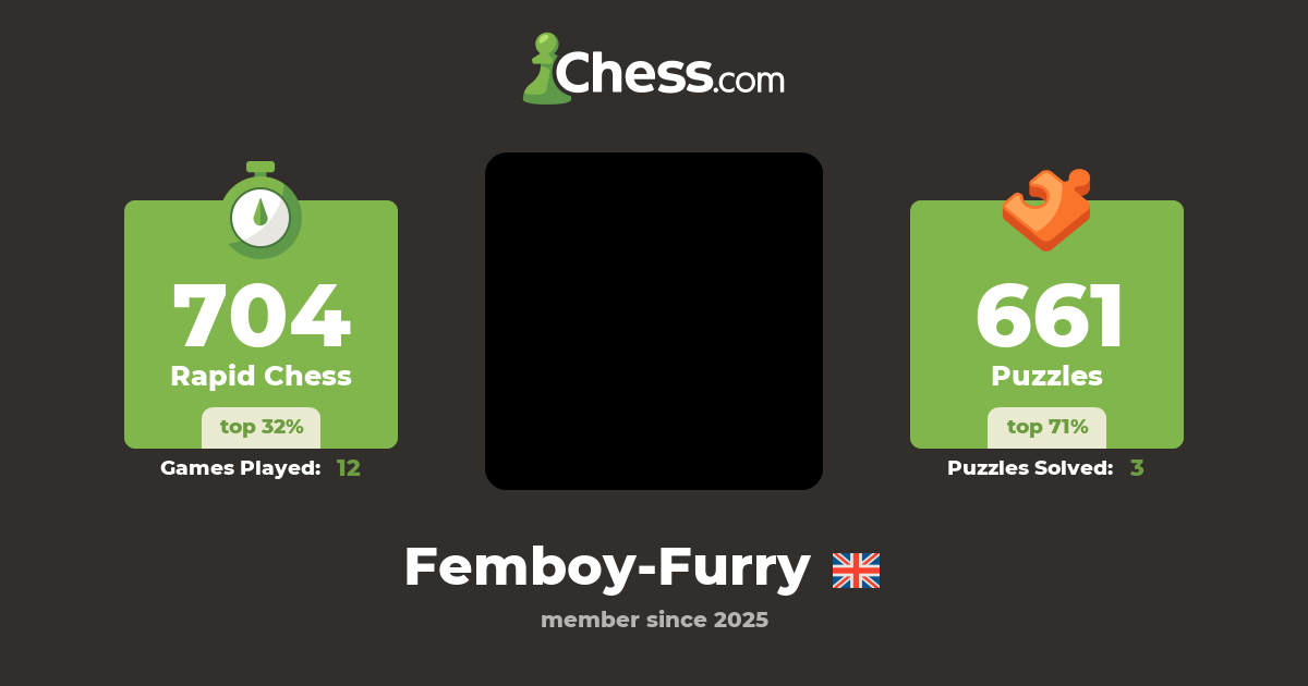 Femboy-Furry - Chess Profile - Chess.com