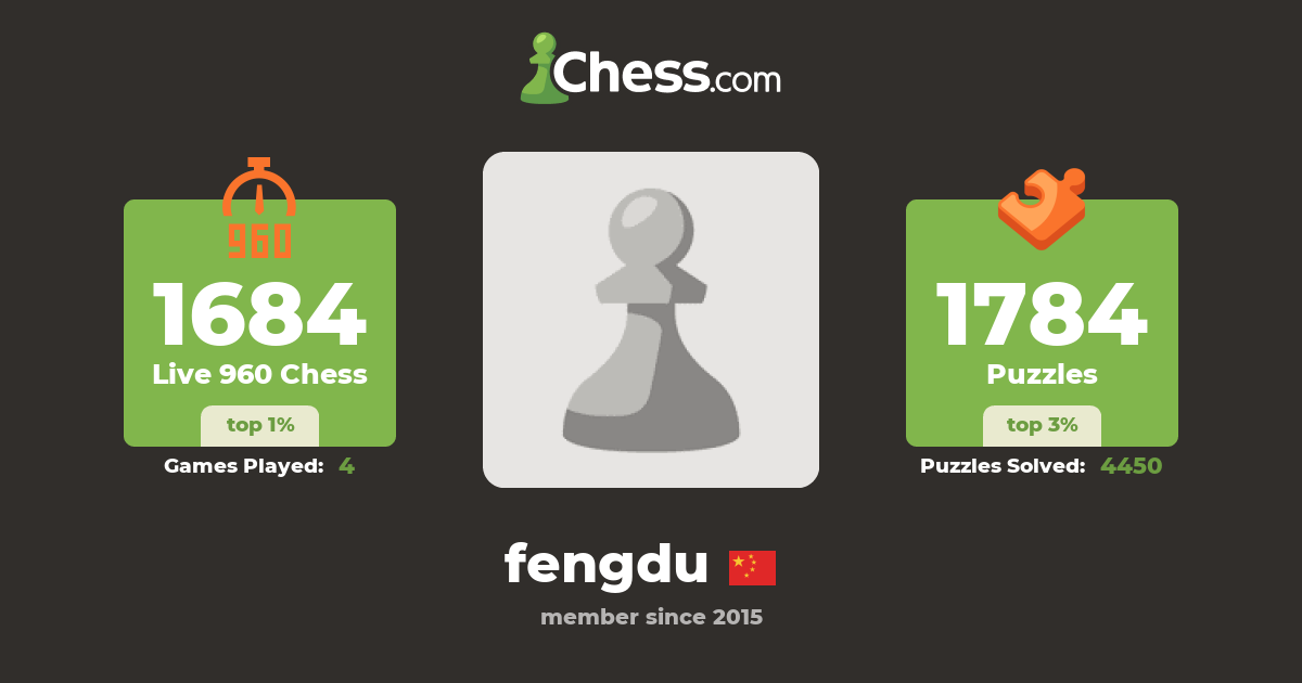 Feng Du (fengdu) - Chess Profile - Chess.com