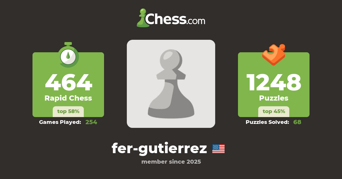 fer-gutierrez - Chess Profile - Chess.com