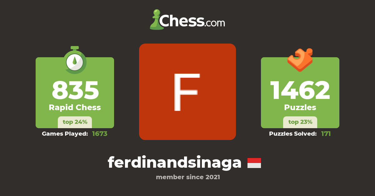 Ferdinand Sinaga (ferdinandsinaga) - Chess Profile - Chess.com