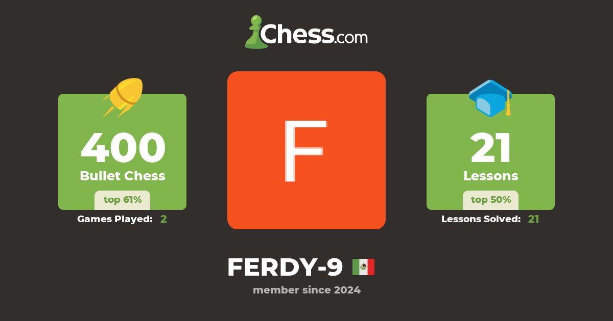 Ferdy Cen (FERDY-9) - Chess Profile - Chess.com