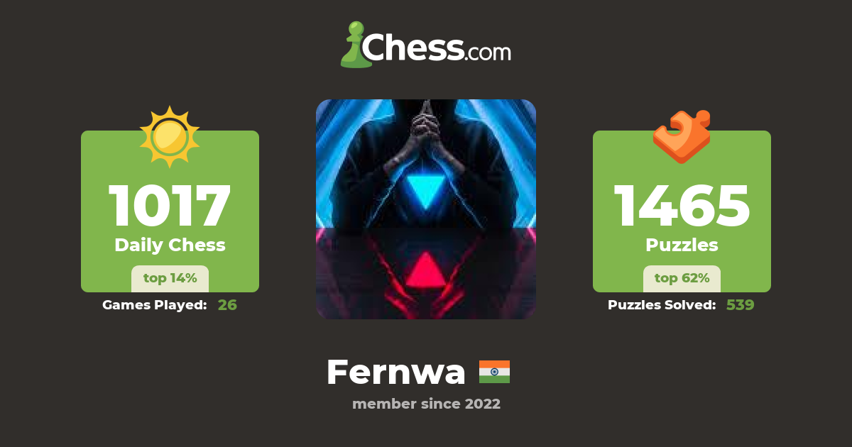 Vidit Bhatt (Fernwa) - Chess Profile - Chess.com