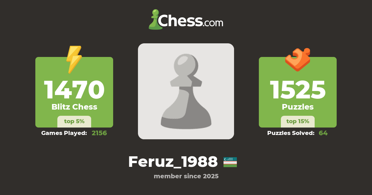 Feruz_1988 - Chess Profile - Chess.com