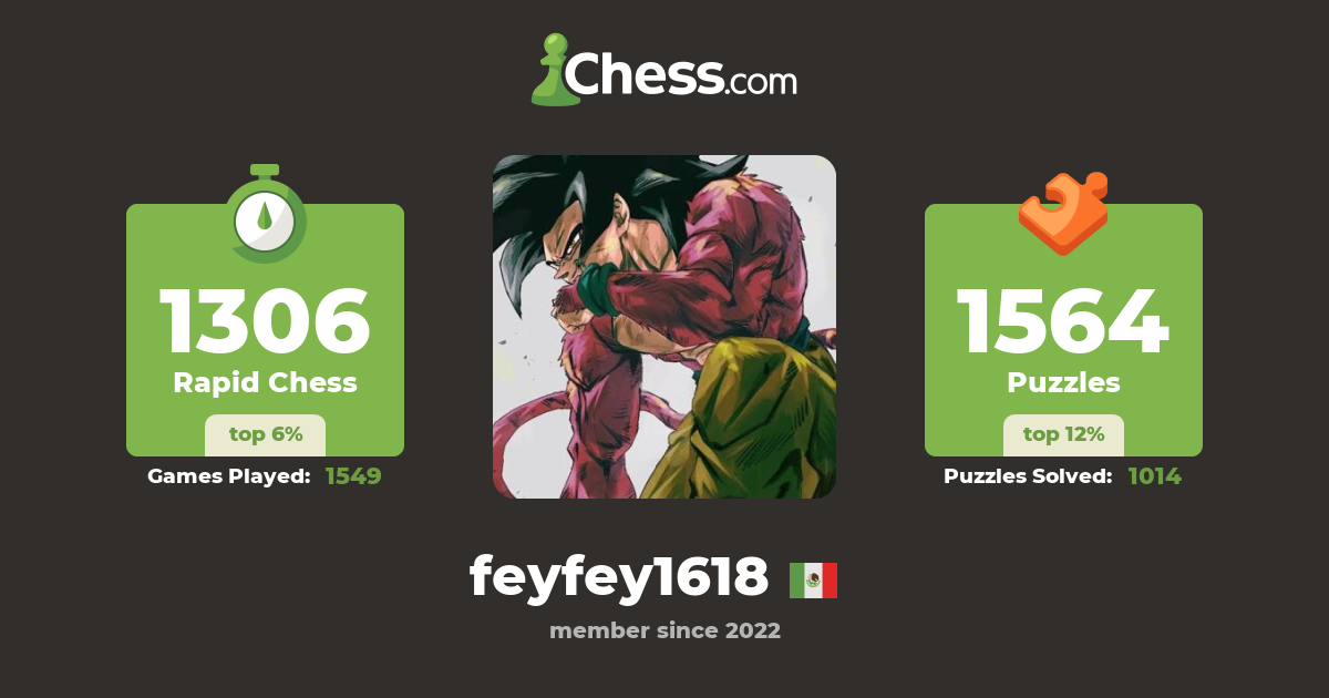 feyfey1618 - Chess Profile - Chess.com