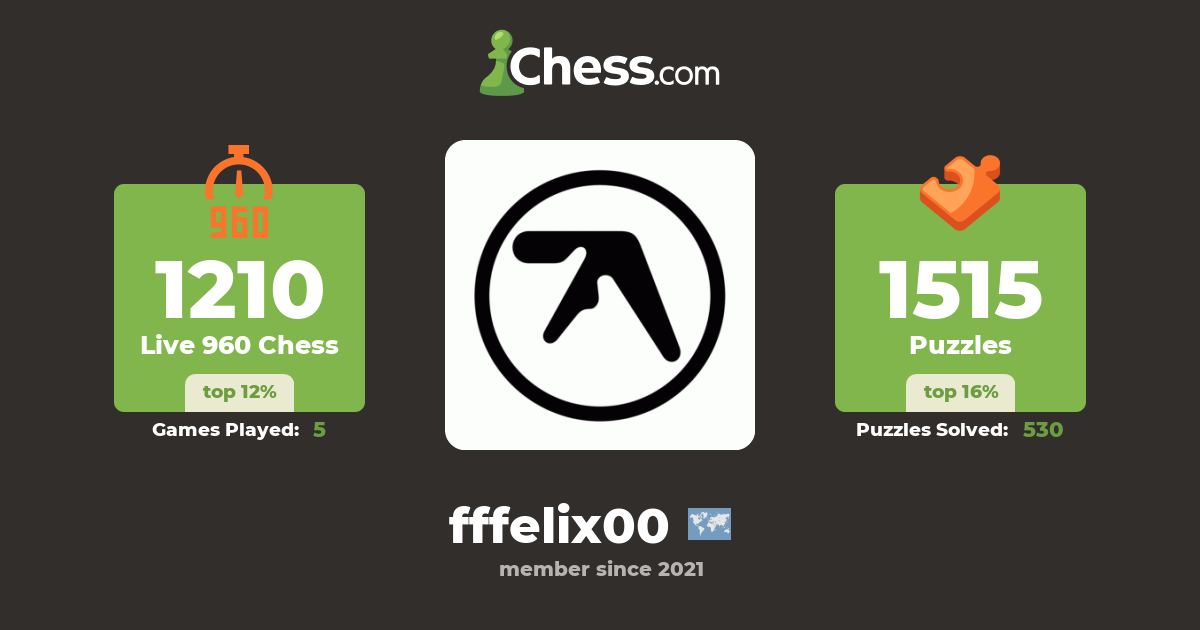 fffelix00 - Chess Profile - Chess.com