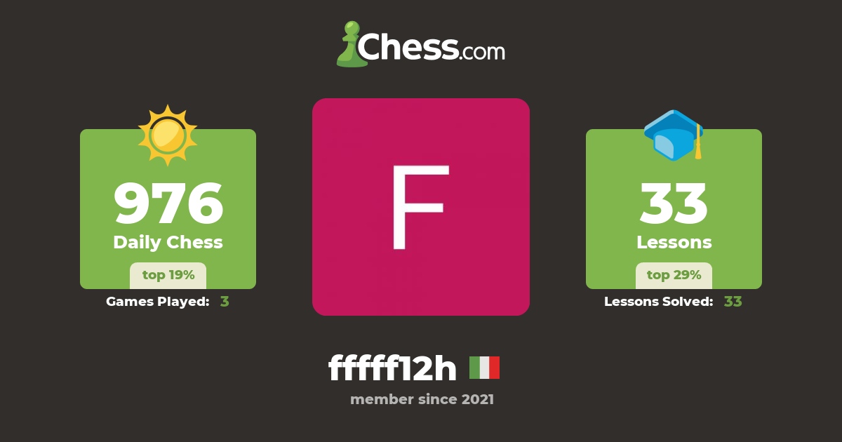 Fabio Fornasari (fffff12h) - Chess Profile - Chess.com