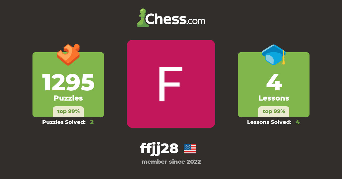 Feng J (ffjj28) - Chess Profile - Chess.com