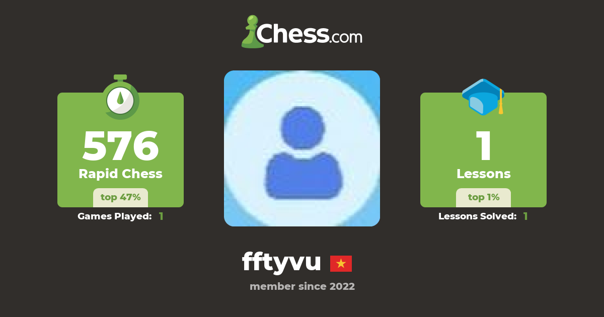 ffty vu (fftyvu) - Chess Profile - Chess.com