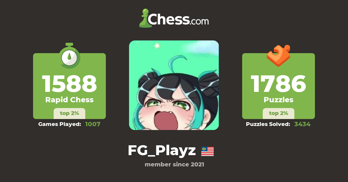 Muhammad Rayyan Izz Dini (FG_Playz) - Chess Profile - Chess.com
