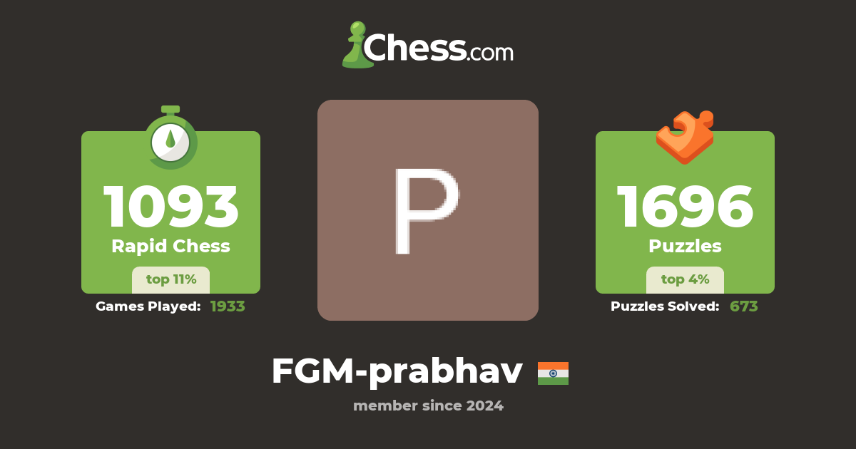Prabhav Malasi (FGM-prabhav) - Chess Profile - Chess.com