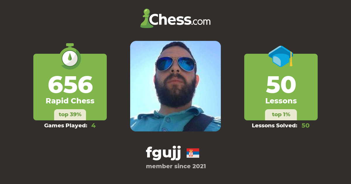 fgujj - Chess Profile - Chess.com