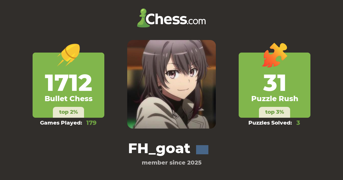 FH_goat - Chess Profile - Chess.com