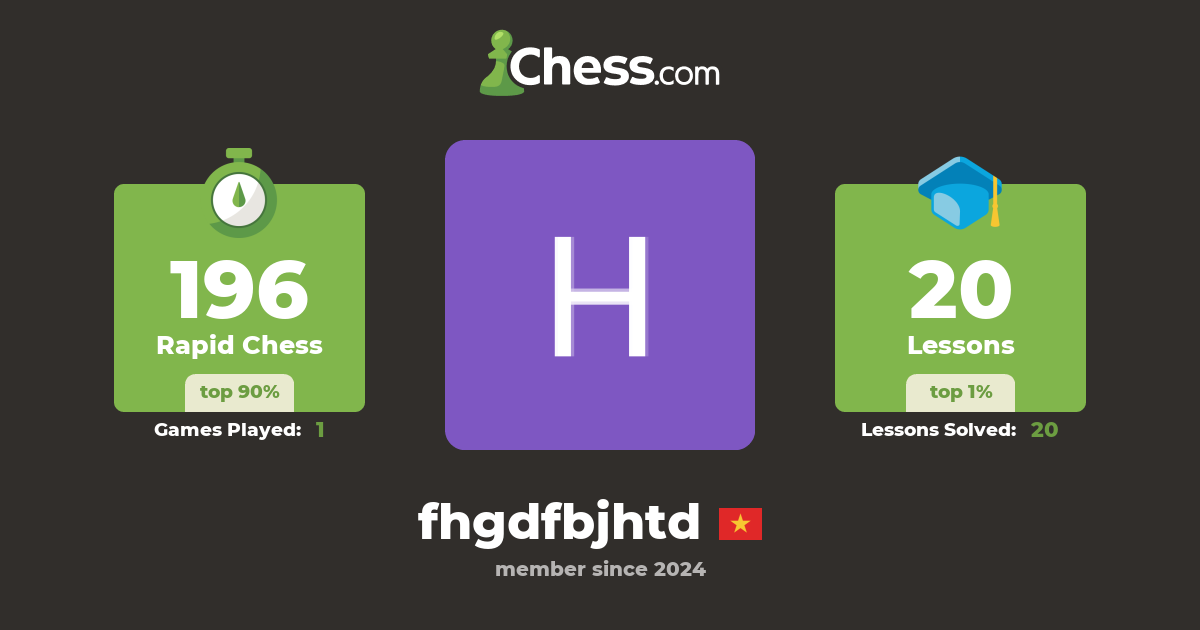 Hfjf Hfuf (fhgdfbjhtd) - Chess Profile - Chess.com