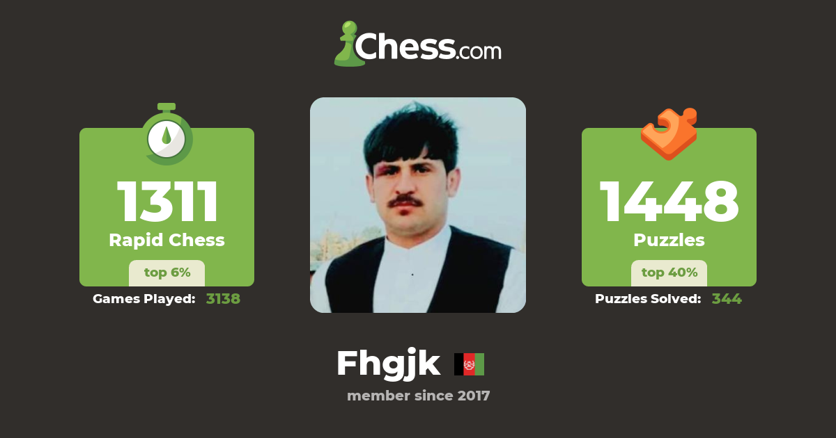 Haji Alizay (Fhgjk) - Chess Profile - Chess.com