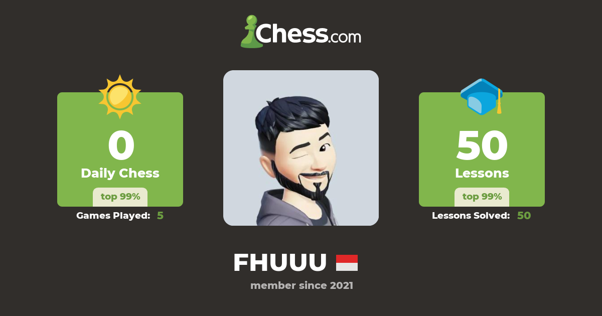 Fachry Hussein (FHUUU) - Chess Profile - Chess.com