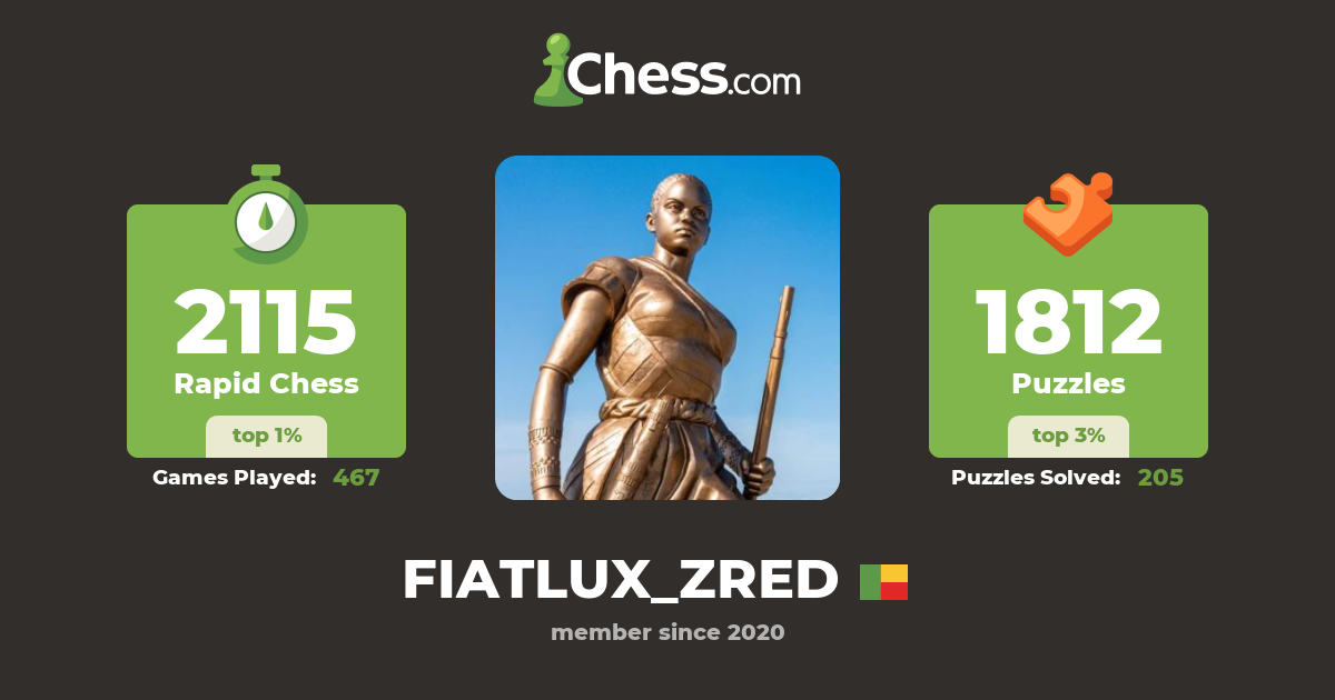 FIATLUX_ZRED - Chess Profile - Chess.com