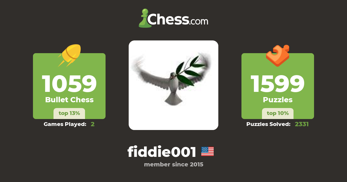Fiddie Lipalip (fiddie001) - Chess Profile - Chess.com