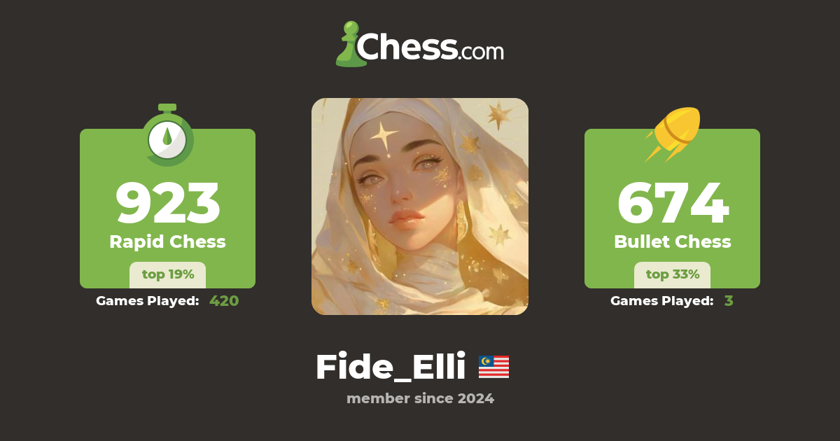 Zara Elli (Fide_Elli) - Chess Profile - Chess.com