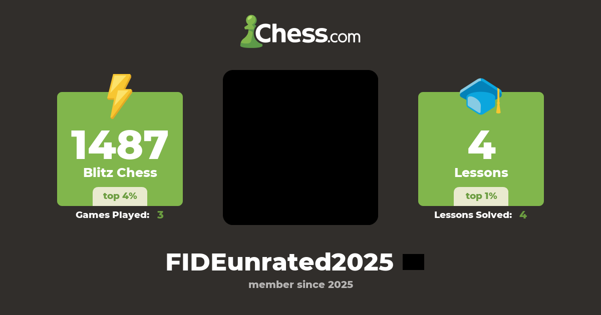 John Yeoh (FIDEunrated2025) - Chess Profile - Chess.com